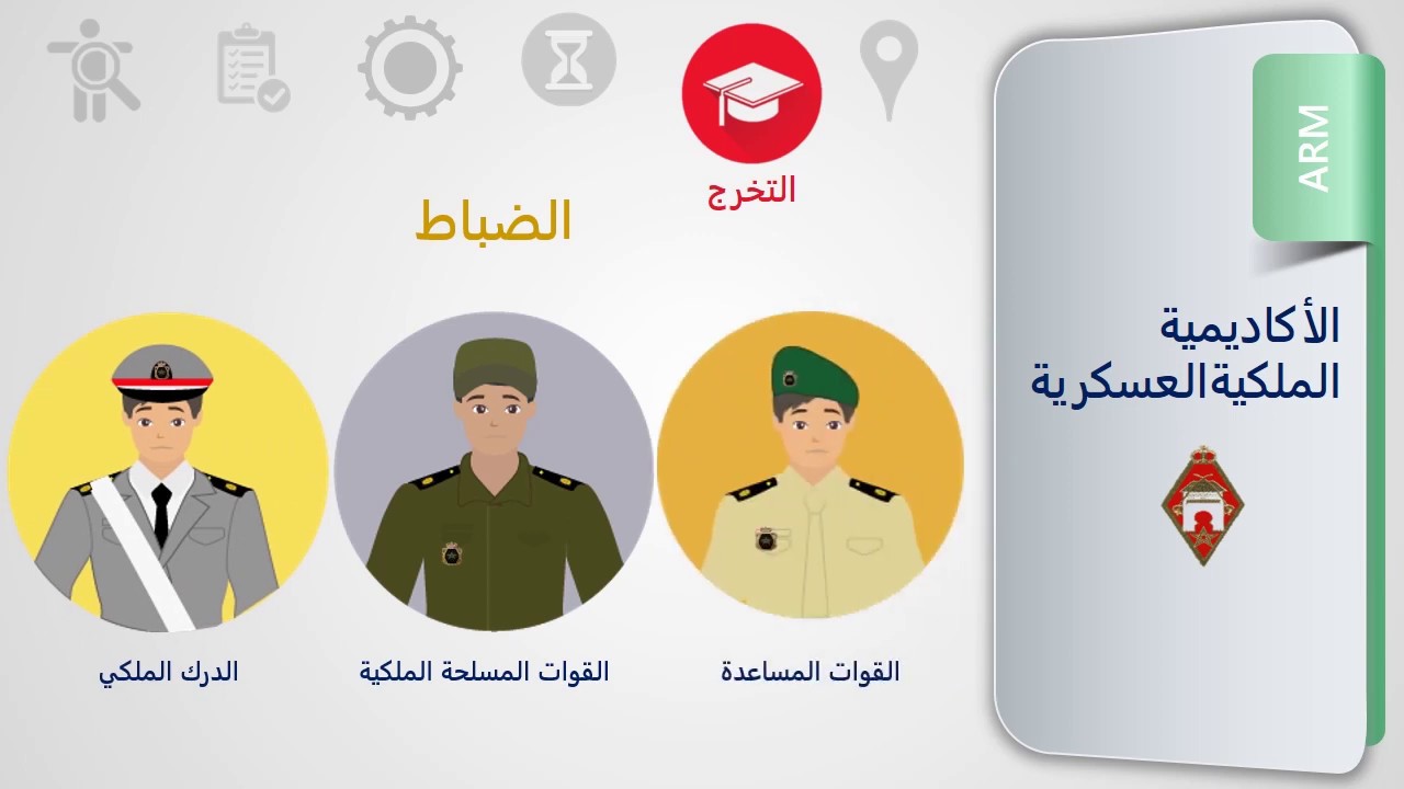 ARM -academie royale militaire الأكاديمية الملكية العسكرية بمكناس - YouTube