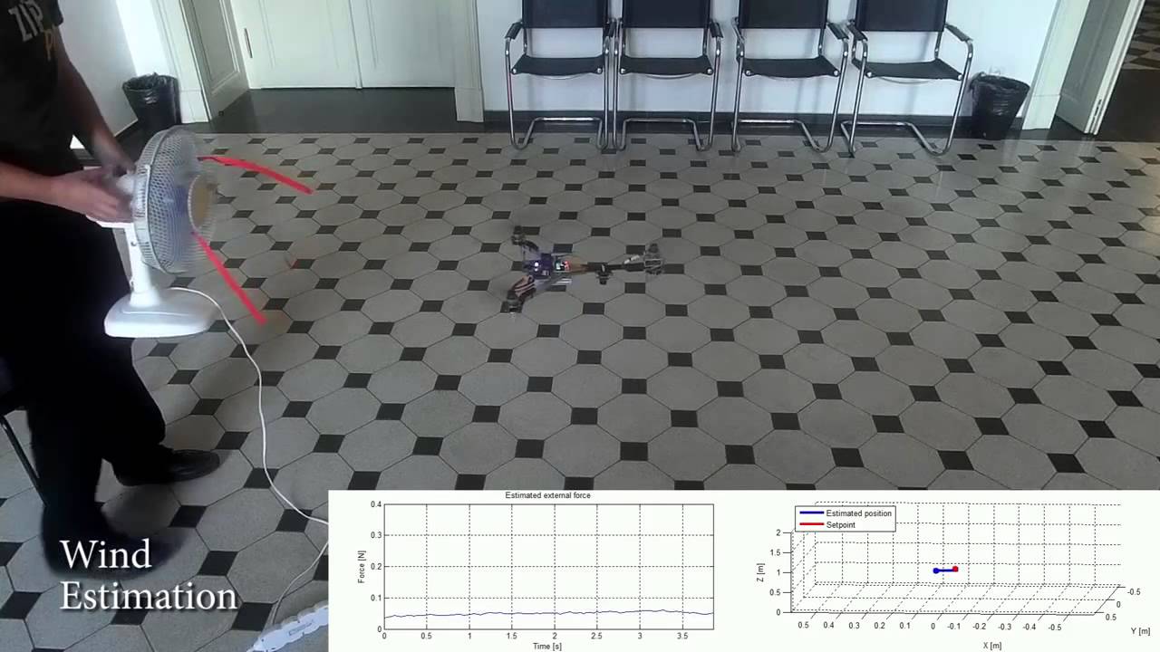 Embedded MPC, UAV position control - YouTube