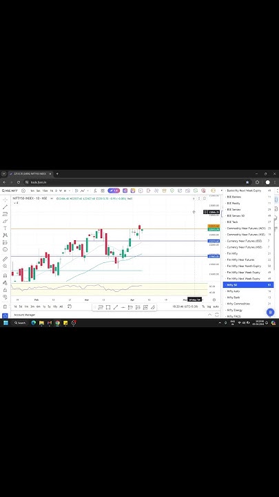 How to create Watchlist | Fyers Watchlist | Add multiple watchlist - YouTube