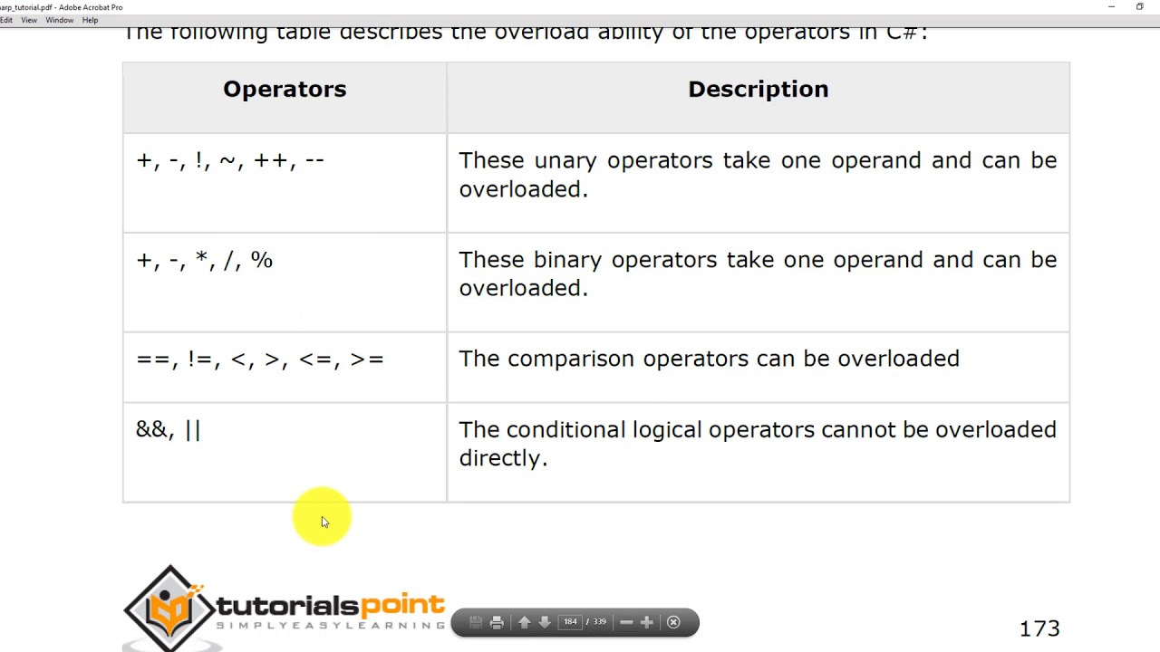 Operator Overloading Overloadable And Non Overloadable Operators Youtube