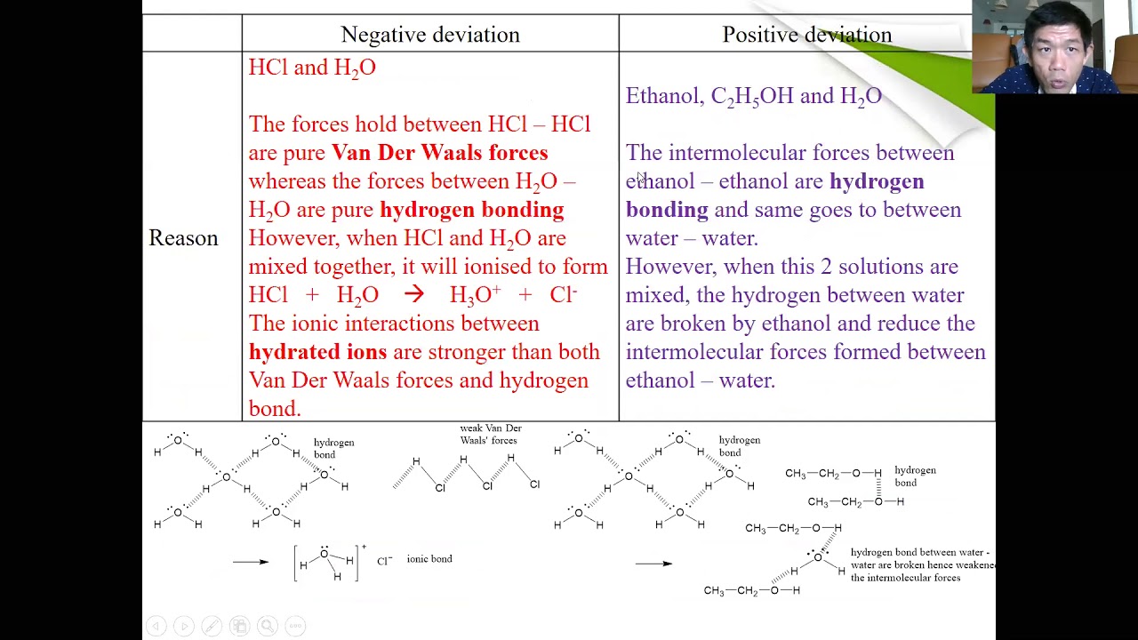 STPM Chemistry Sem 1 : Chapter 6C - Phase Equilibria 3 - YouTube