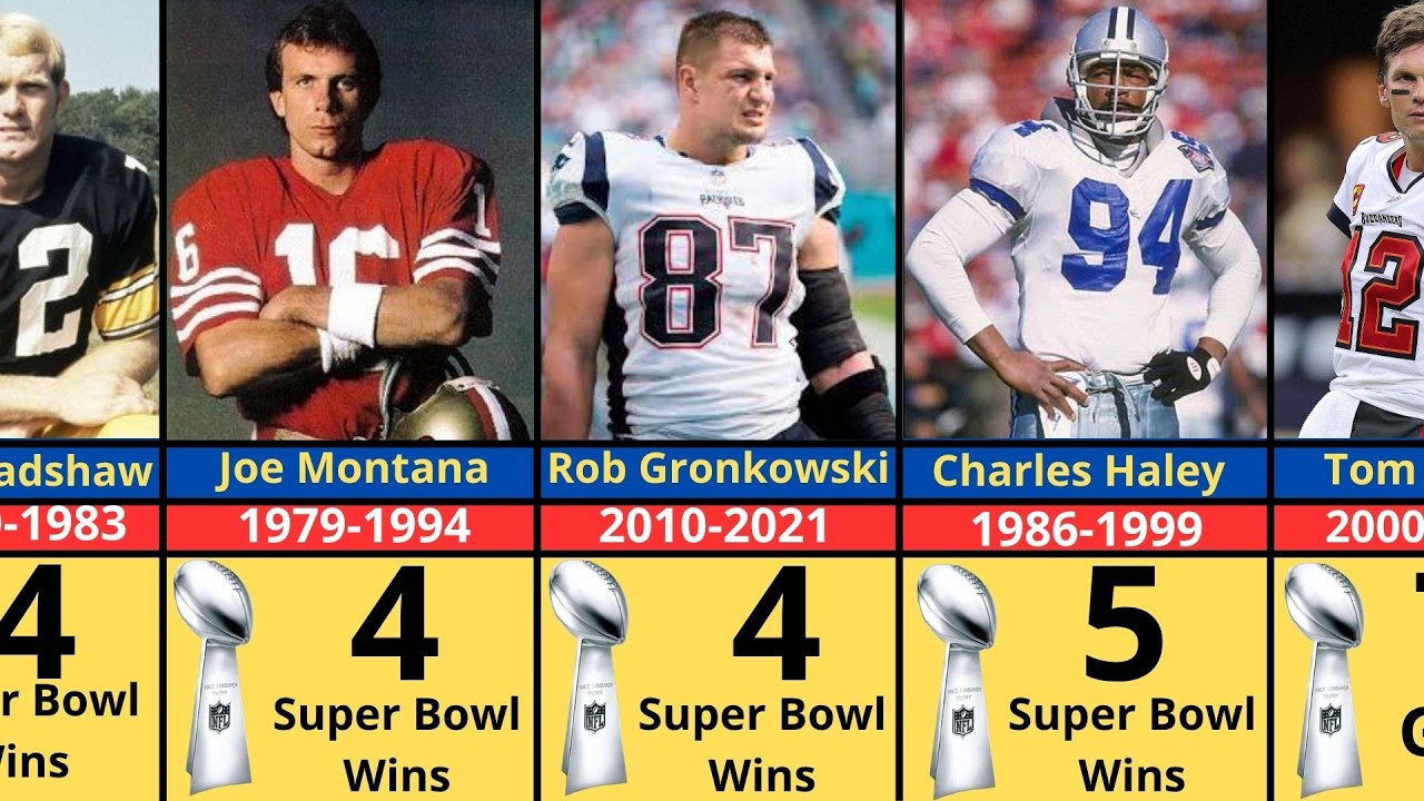 Top NFL Legends with the Most Super Bowl Wins! - YouTube