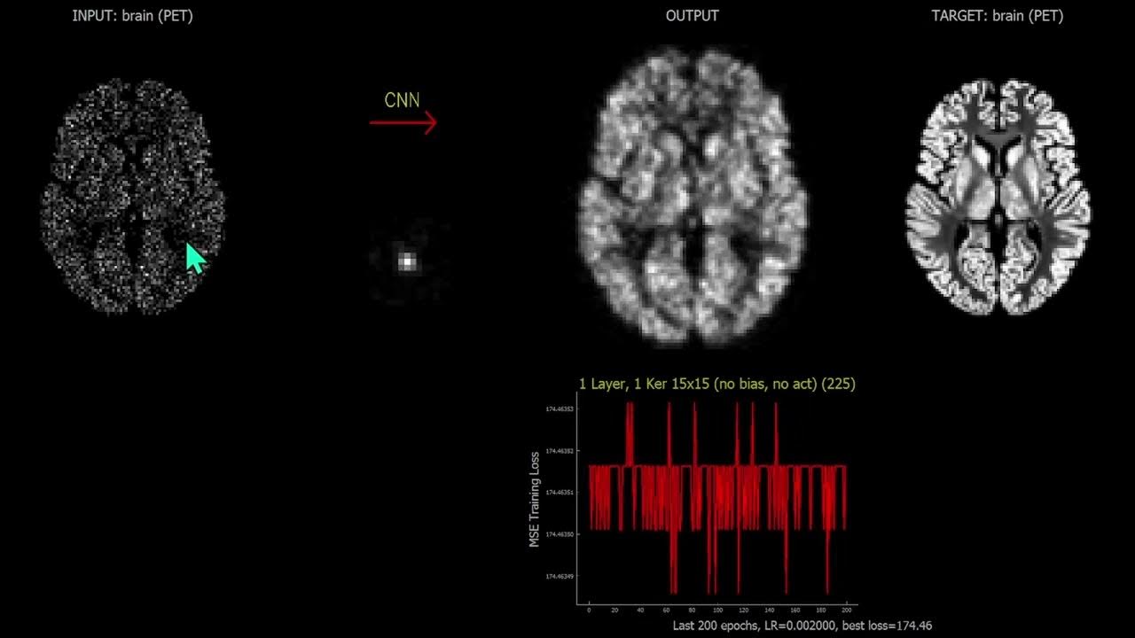 Learning a convolution kernel to denoise or recover resolution - YouTube
