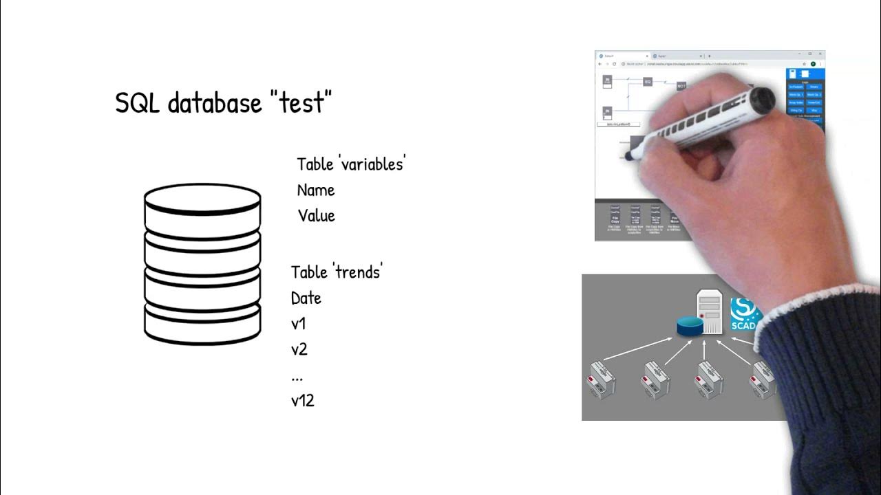 I4.0 Integration Suite Part 15: Connect PLC variables to a SQL data ...