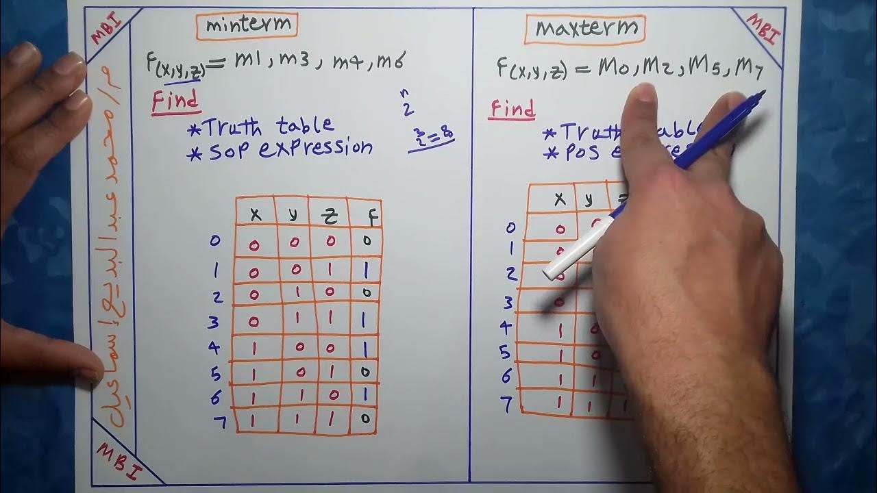 Minterms and Maxterms in Boolean Algebra - YouTube