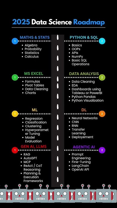 Data Science Roadmap 2025 | Become a Data Scientist from Scratch! # ...