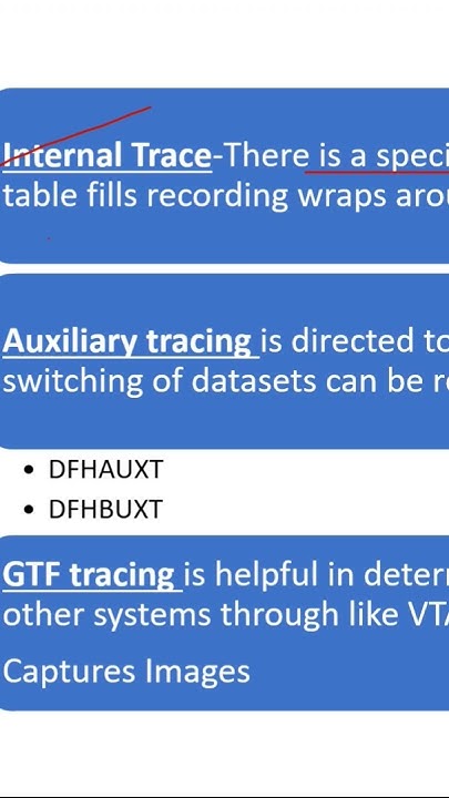 CICS Introduction | Mainframe CICS Basics |CICS Intro - Mainframe CICS Tutorial| - YouTube