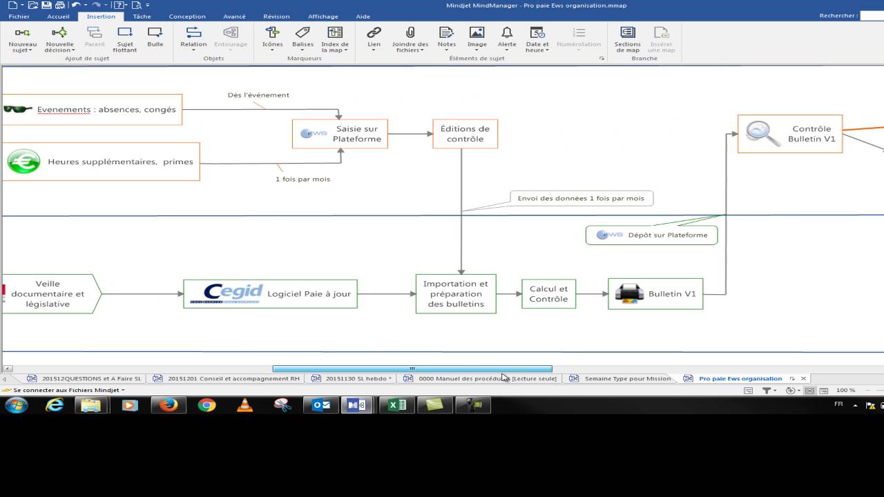 Processus avec MindManager 2016 - YouTube