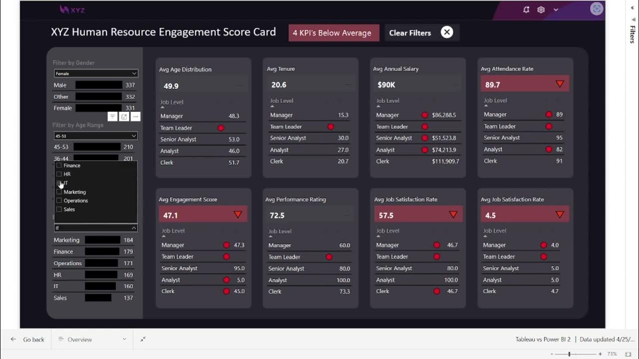 Power BI Dashboard with just New Card Visual, Reference Labels and ...
