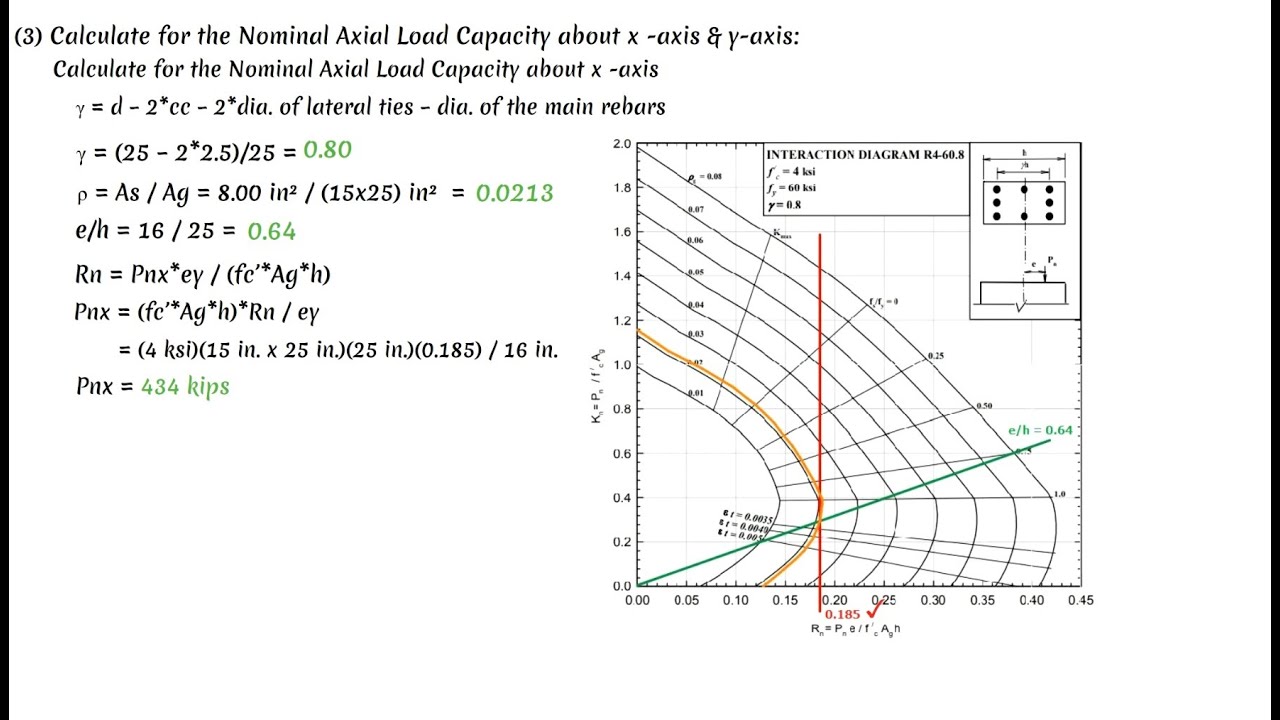 How to Design a Reinforced Concrete Column - YouTube