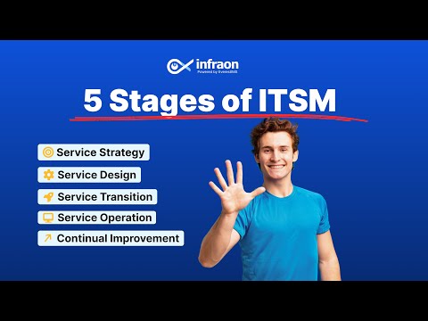 The 5 Stages of ITSM Simplified | ITIL V2 Made Easy