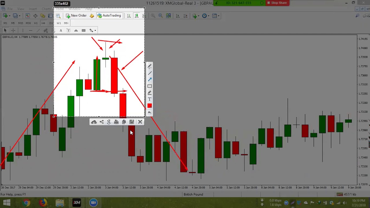 Top 3 CandleStick Patterns And How To Trade Them In Urdu Hindi - YouTube
