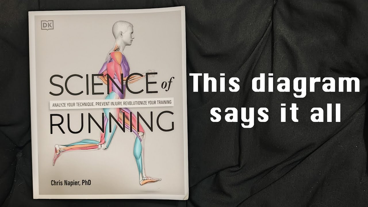 Science of Running - I love one of the diagrams in here - YouTube