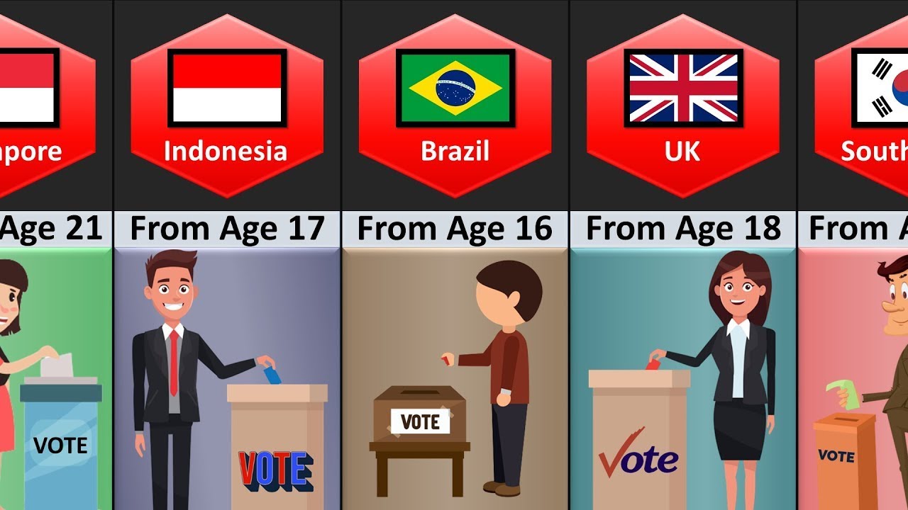 Voting Age From Different Countries - YouTube