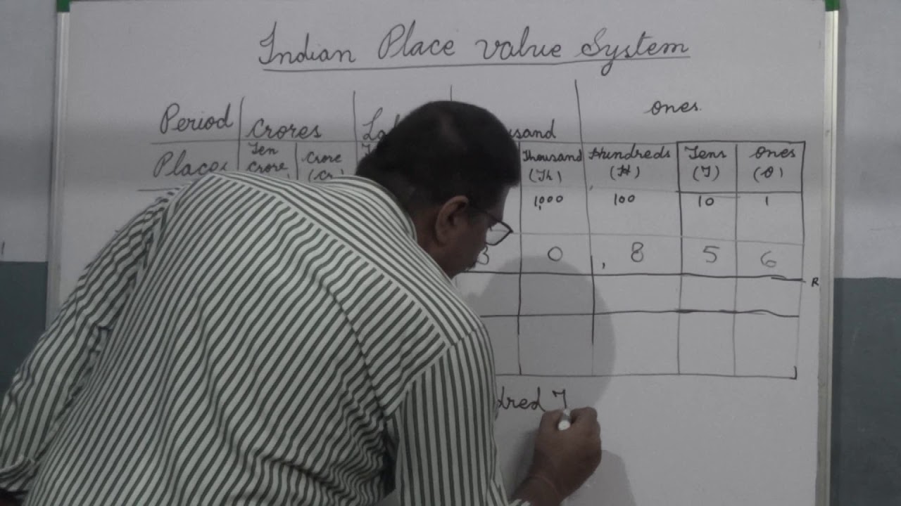 Maths Indian Place Value Chart YouTube maths-indian-place-value-chart-youtube