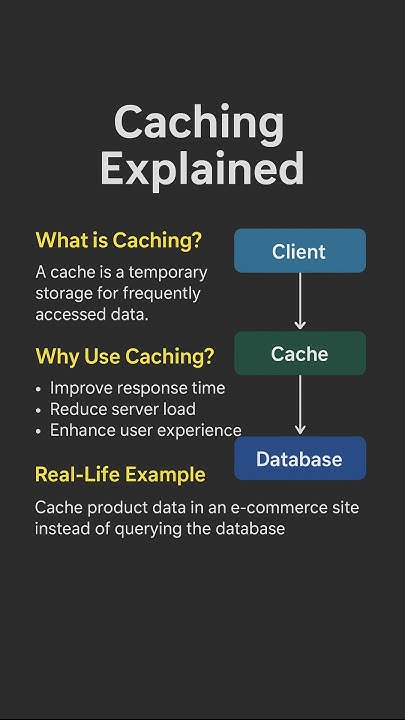 Day 15 | Don't Miss This! What Is Cache & How It Speeds Up Your App #Cache #Caching # ...