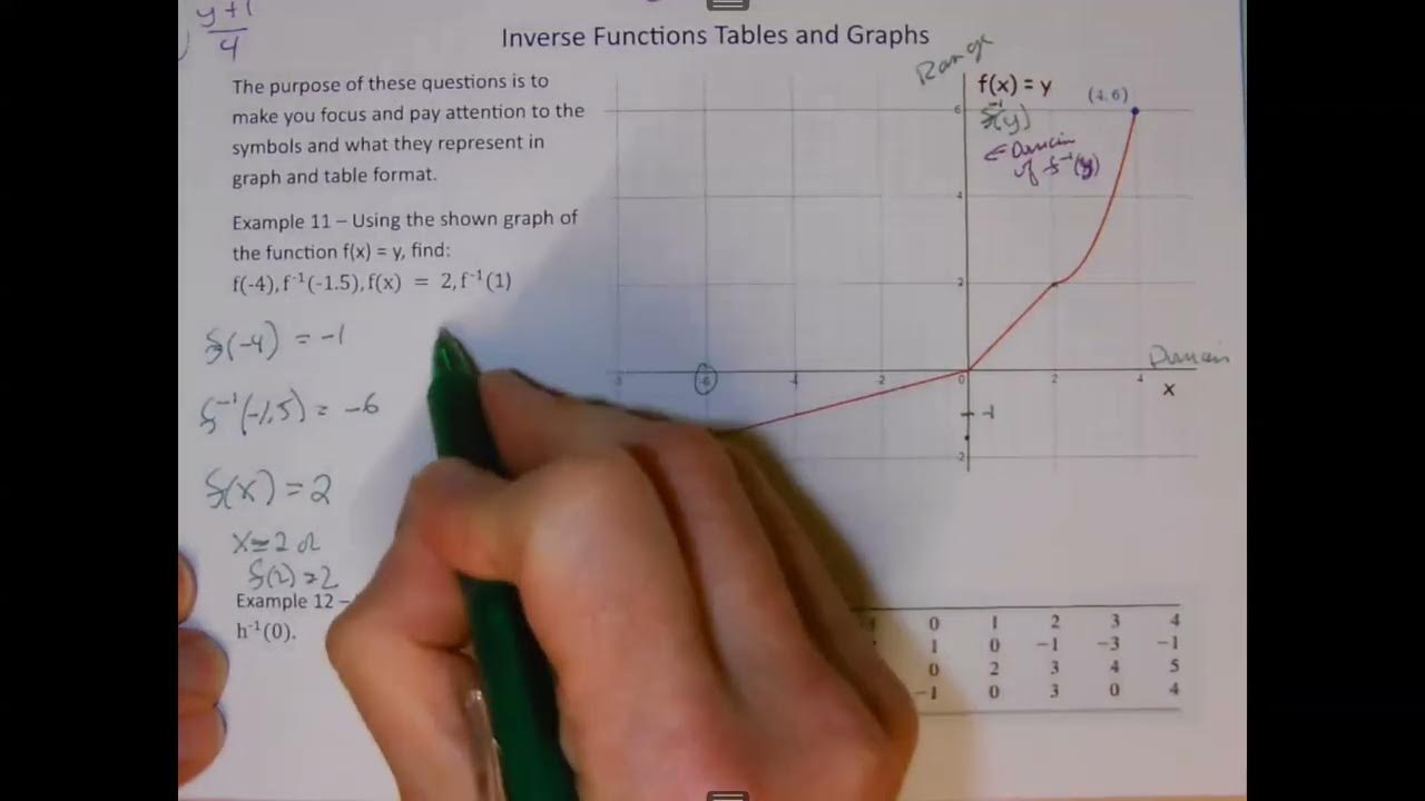 Inverses Symbolic Interpretation - YouTube