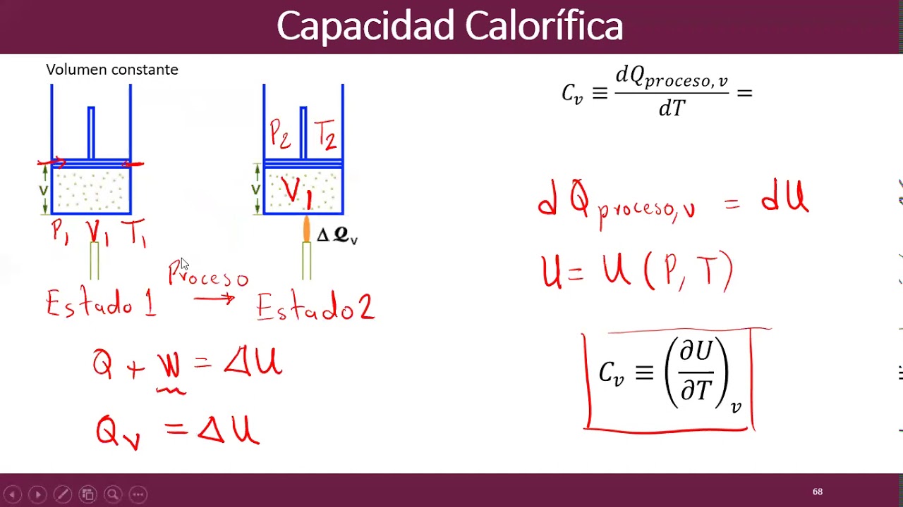 Capacidad Calorífica y Entalpía - YouTube