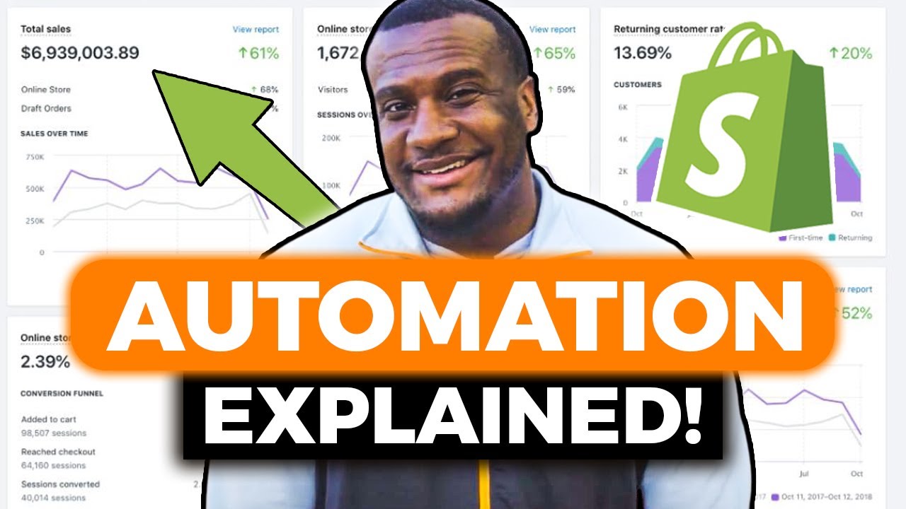 What Is Shopify Automation And How Does It Work? - YouTube