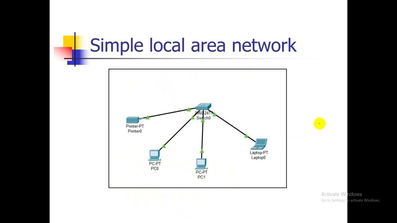 computer networks(Lab1 part2) - YouTube