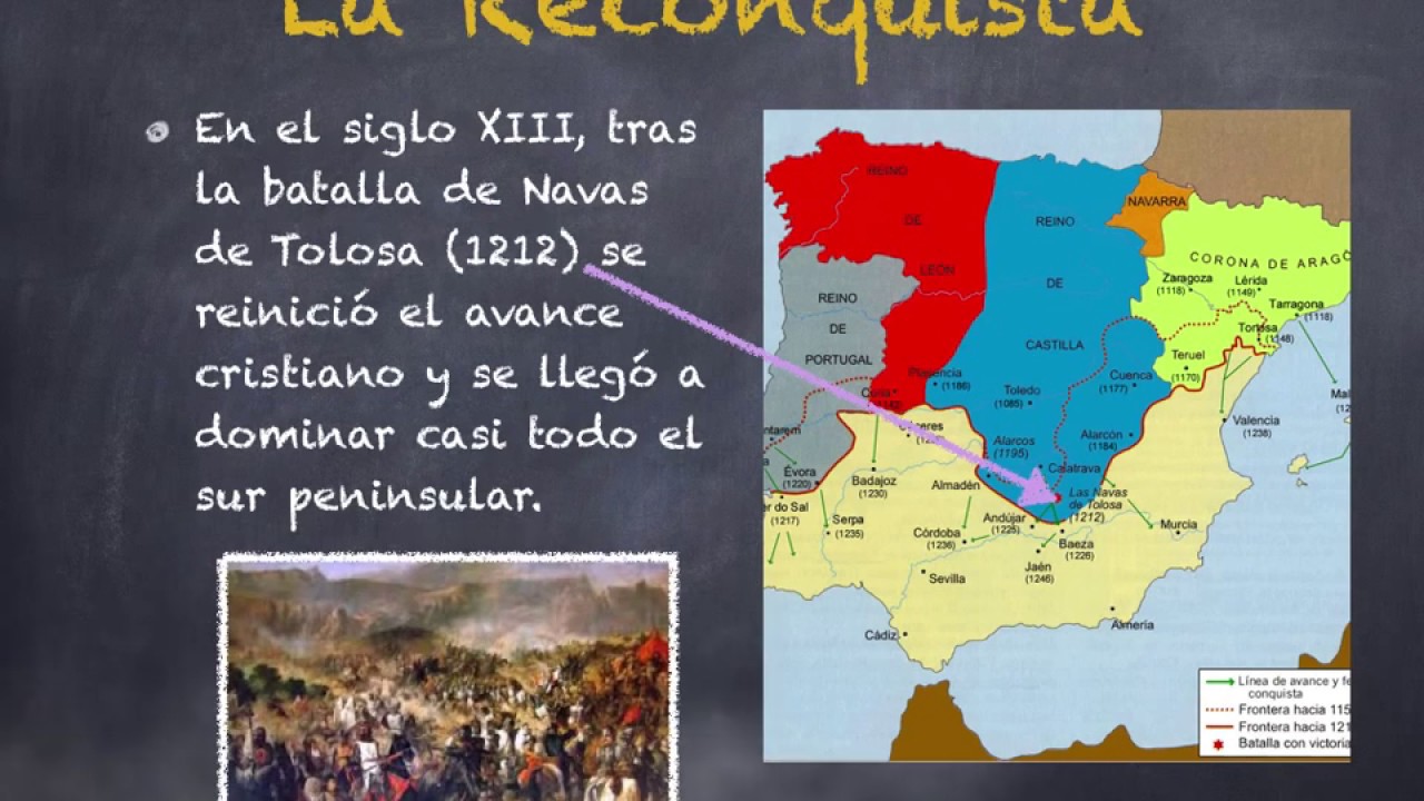 La Reconquista para niños de primaria - YouTube