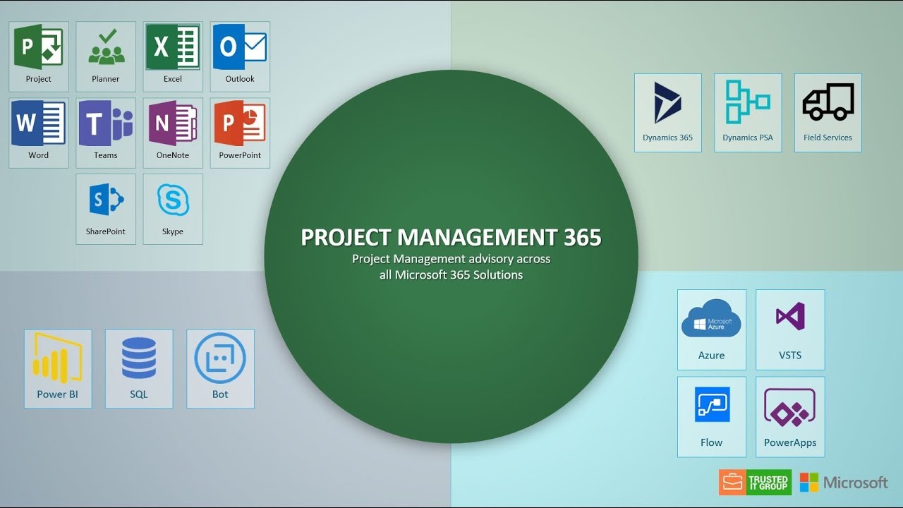 Project Management 365 - YouTube