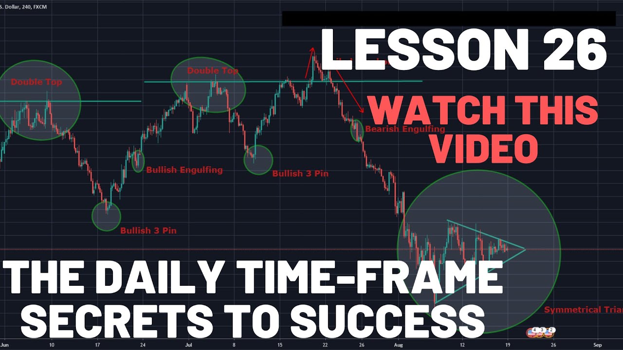 The DAILY TIME-FRAME - SECRETS to SUCCESS - Forex Trading For Beginners ...