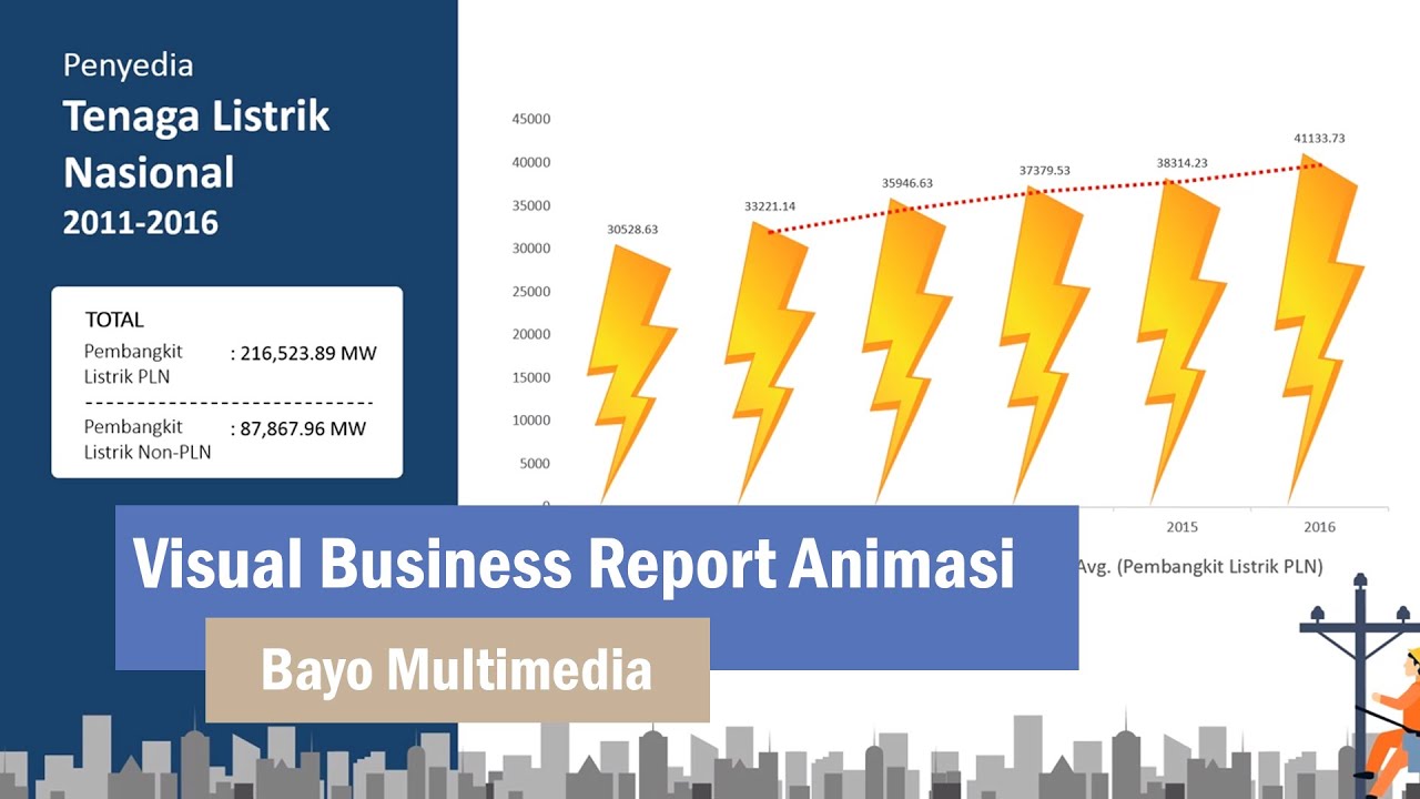 PLN | Visual Business Report Animasi Power Point - YouTube