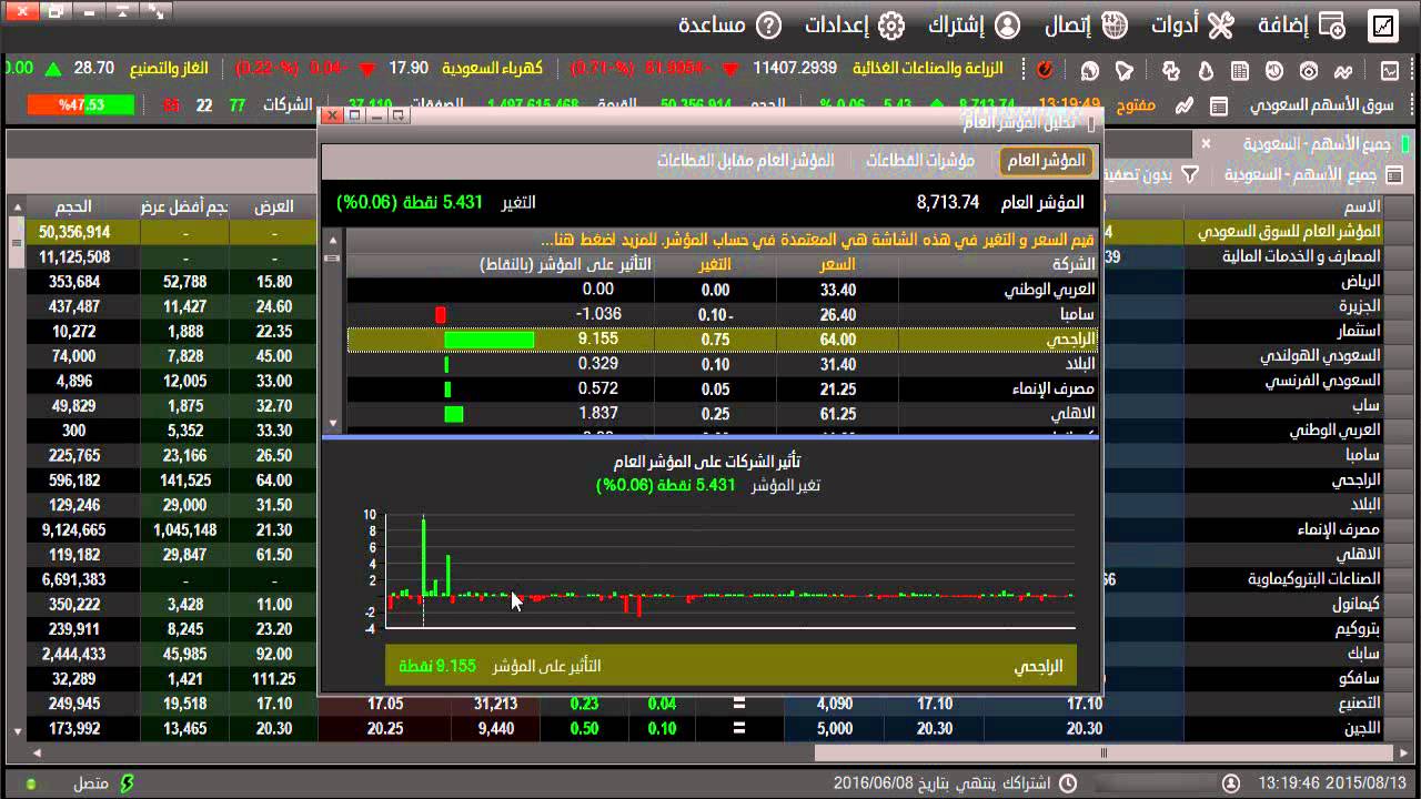 تكرتشارت لايف الاصدار الرابع - شاشة تحليل المؤشر - YouTube
