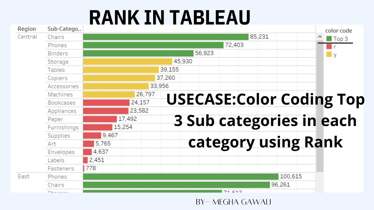 How to calculate Rank in Tableau from Basic to Advance| Use case- color ...