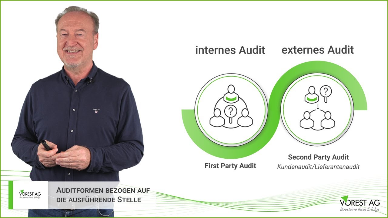 Welche Auditarten und Auditformen gibt es? - YouTube