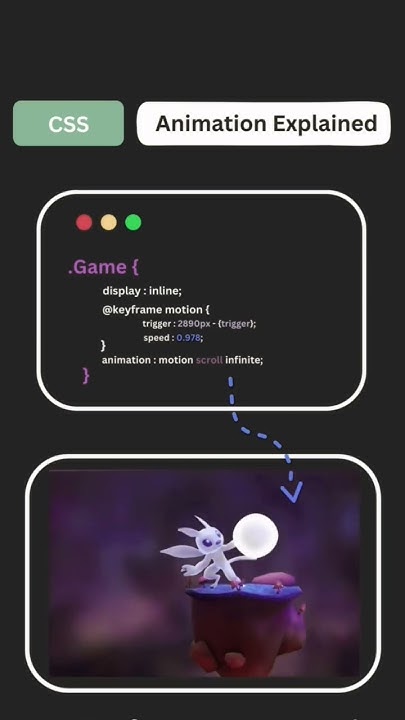 Css Animation Explained Coding Htmlcss Webdesign Css3 Css Viral Ytshorts Shorts Youtube