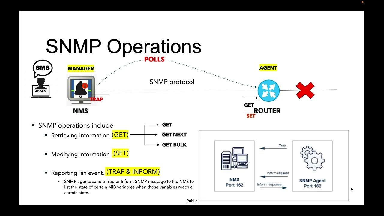 13 SNMP concepts and operation - YouTube