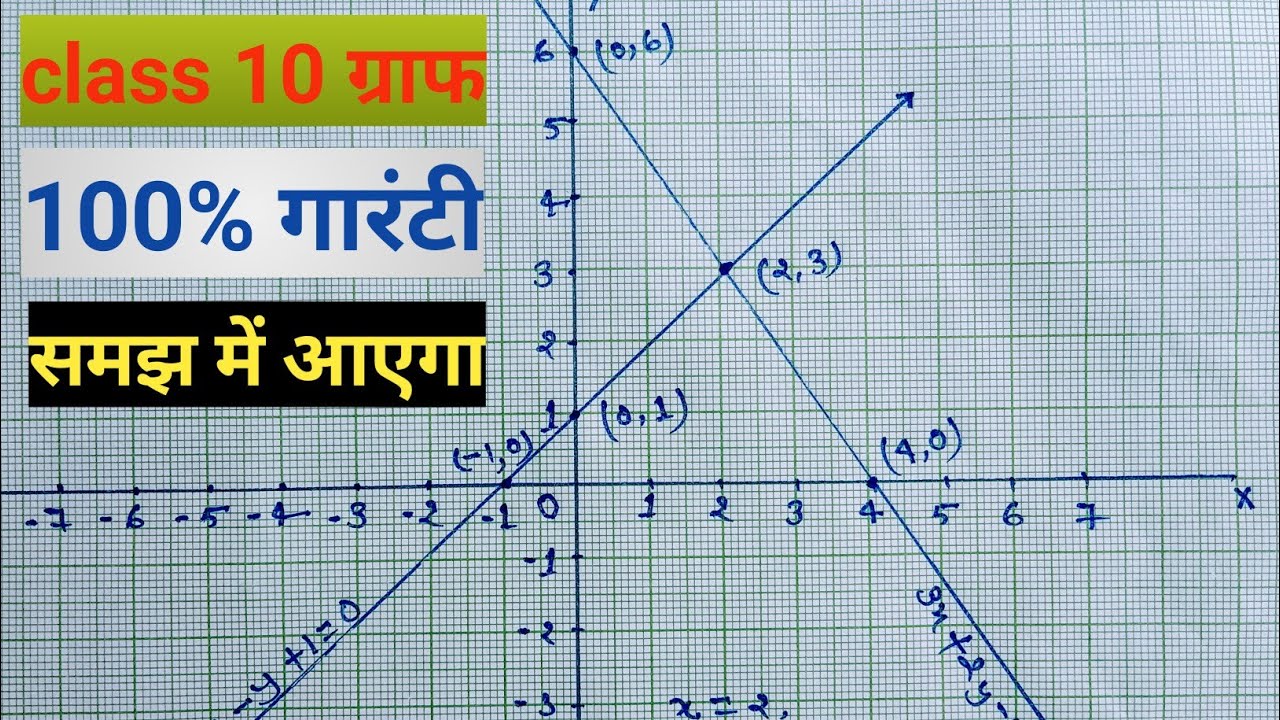  Graph 10th Class Class 10 Graph Solution