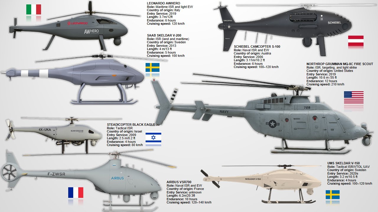 The 10 Best UAV Helicopters in the world - YouTube