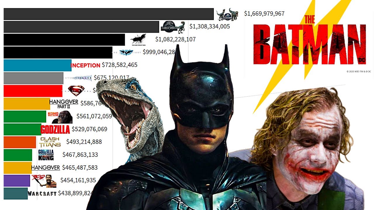 Top 15 Legendary Movies of All Time 2005 - 2021 - YouTube