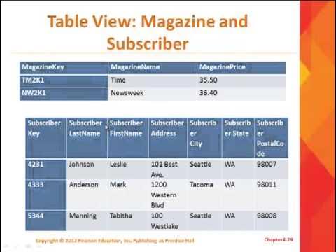 DB Chapter 4 Logical Design - YouTube