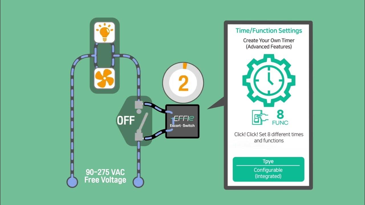 Escort-Switch Technology Introduction_20240822 - YouTube