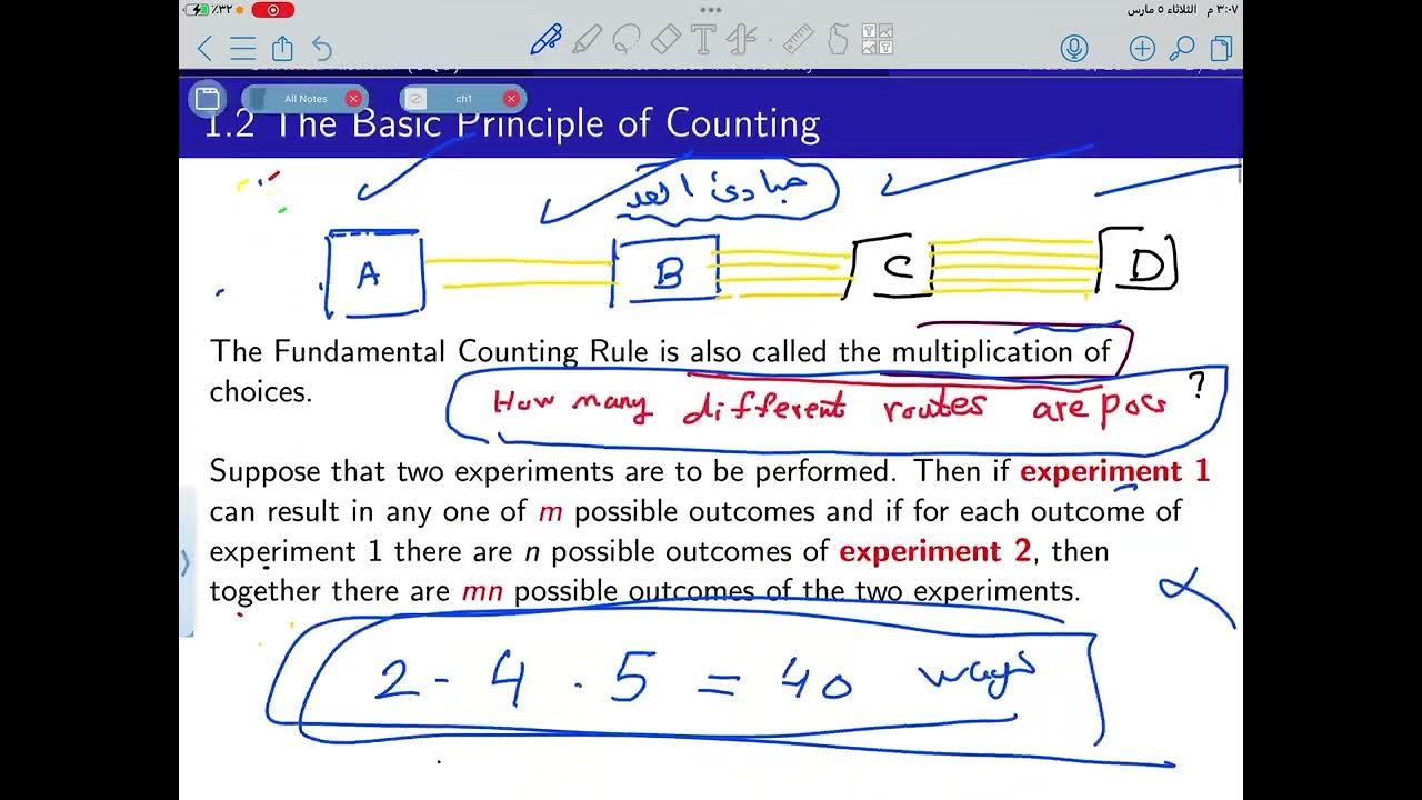 Chapter(1) part-1 - YouTube