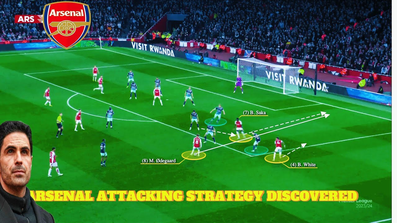 ARSENAL ATTACKING STRATEGY WELL EXPLAINED NOW BECOMING UNBEATABLE 💯💯💯 ️ ...