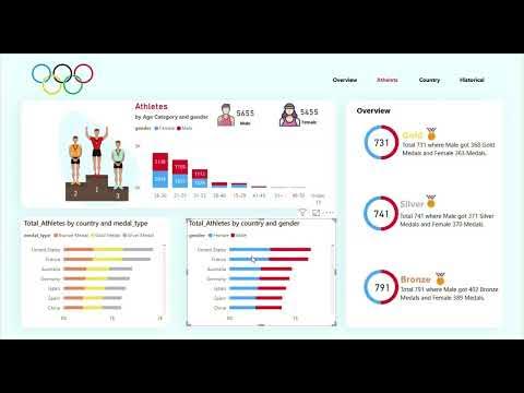 Olympic Data Dashboard | Power BI - YouTube