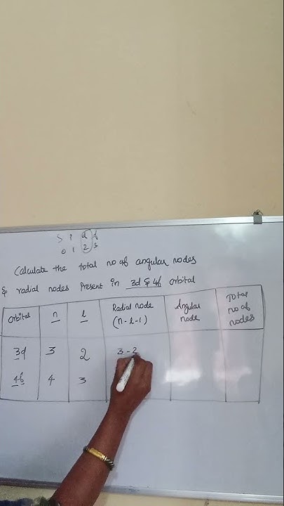 calculate the angular node and radial node# calculate total number of ...