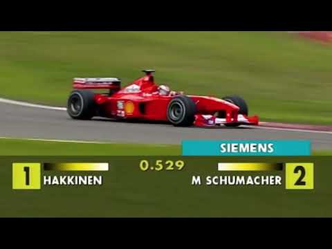 European GP 2000