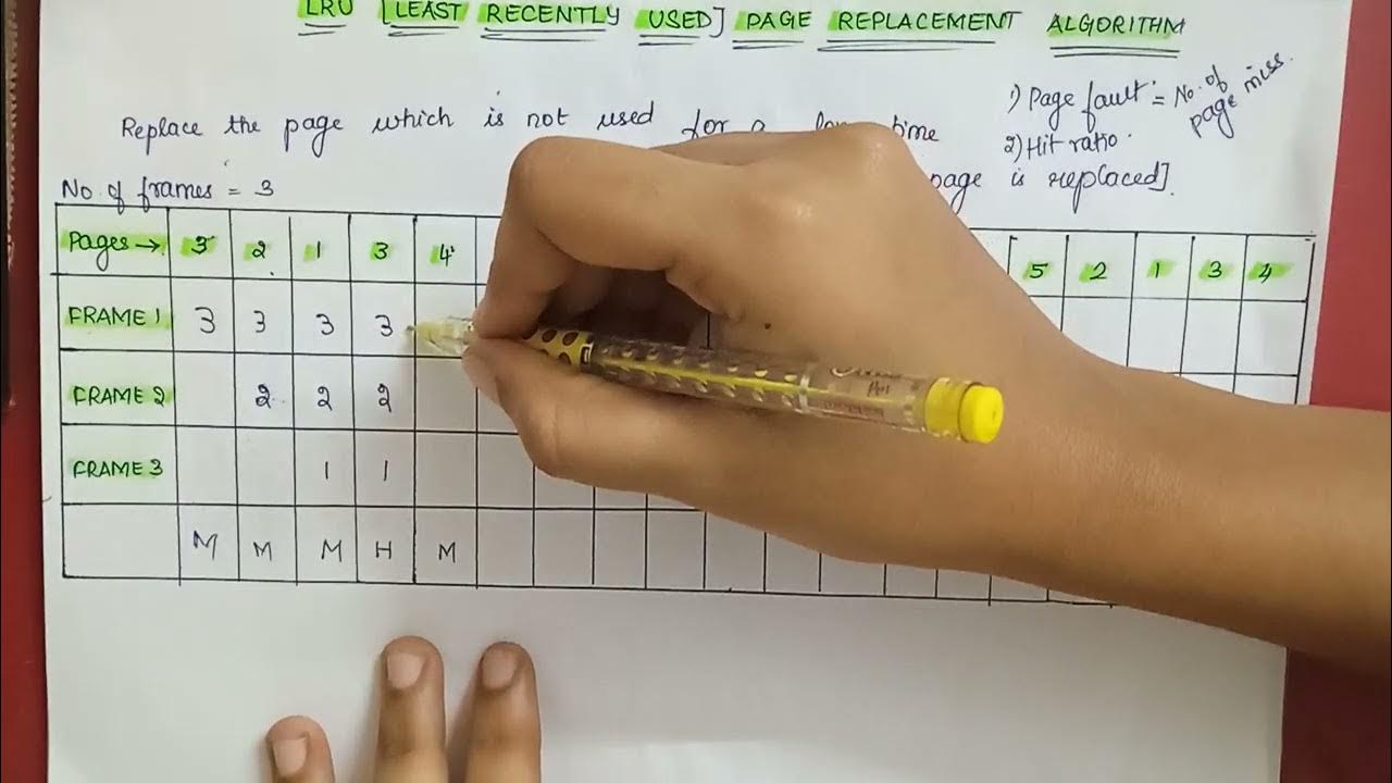LRU Page replacement algorithm | Least Recently Used | Operating ...