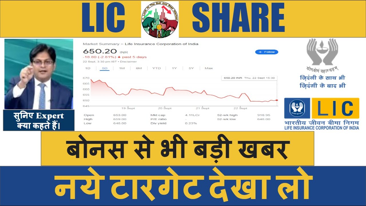 LIC Share News | LIC Share Analysis | LIC Share News | LIC Share Price ...