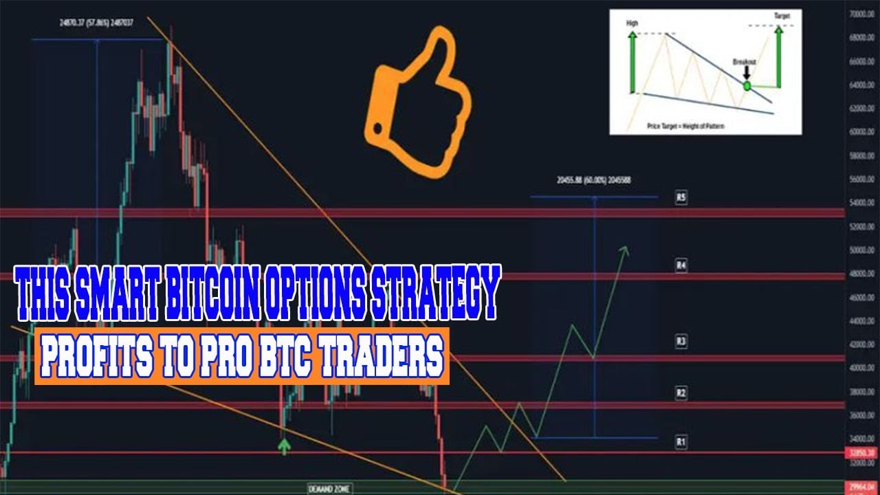 This smart Bitcoin options strategy brings huge profits to pro BTC ...