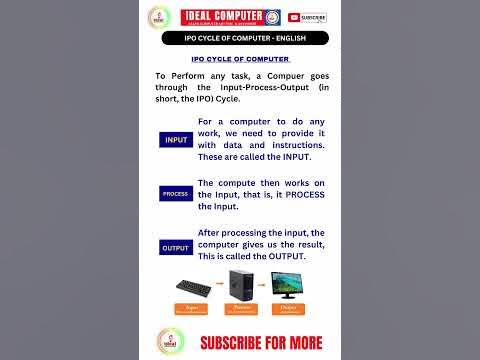 IPO CYCLE OF COMPUTER - YouTube