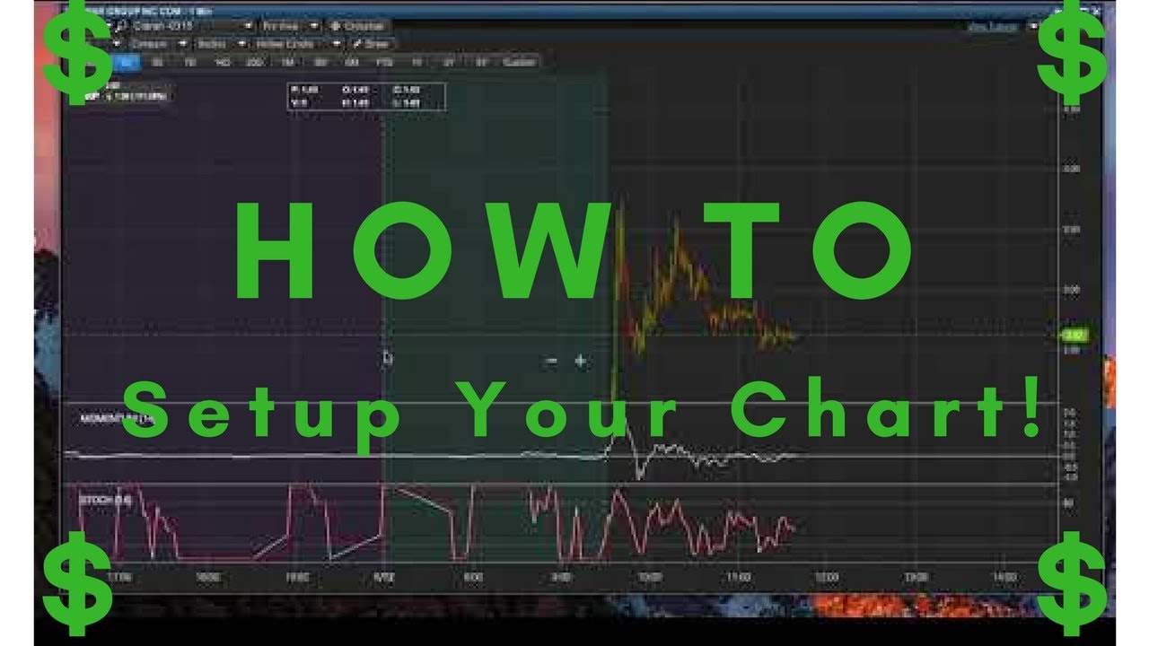 How I setup my chart for Momentum/Intra-day Trading - YouTube