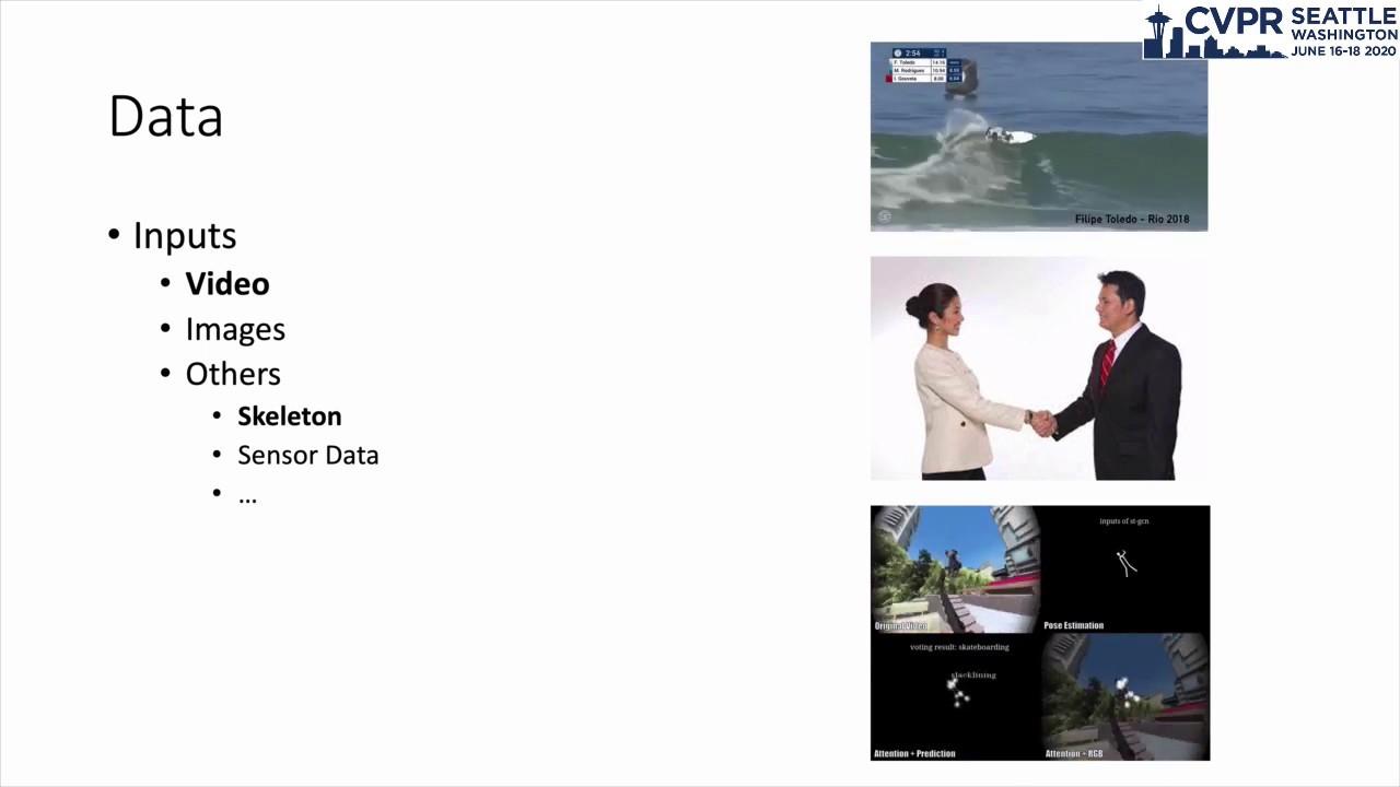 Introduction to Human Activity Understanding in Videos (Talk 1/6) - YouTube