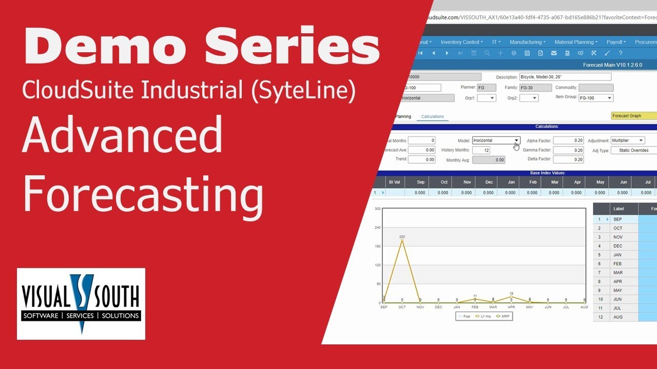 Advanced Forecasting – CloudSuite Industrial (SyteLine) Micro Demo ...